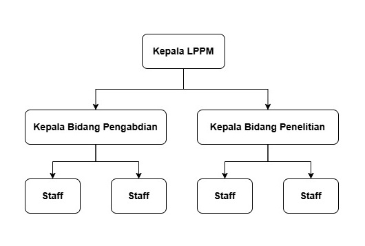 LPPM Universitas Insan Pembangunan Indonesia